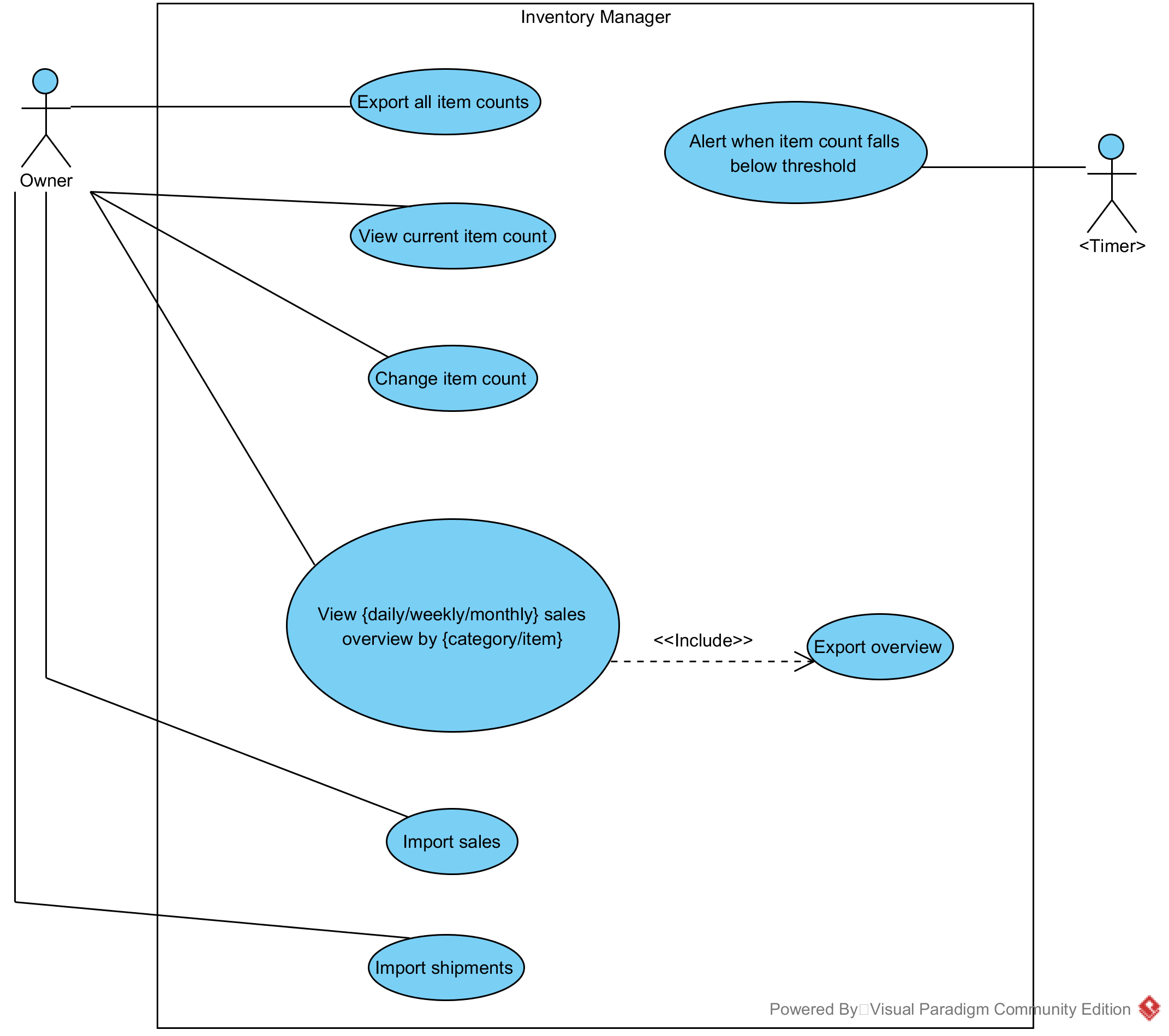 Docbook Reports 
